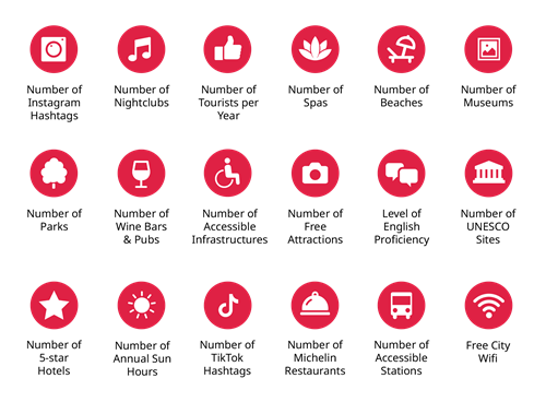 Multigenerational Travel Index | Trafalgar